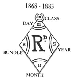 China Marks & Victorian Registration Marks